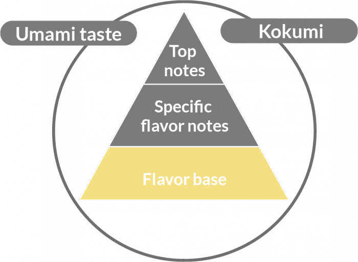 Springer® Reveal, flavor base for a unique taste - Biospringer
