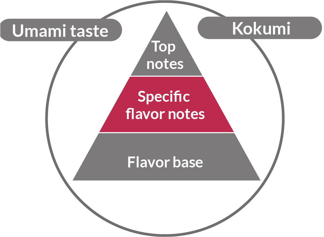 Springer ® Signature, Add that memorable touch - Biospringer