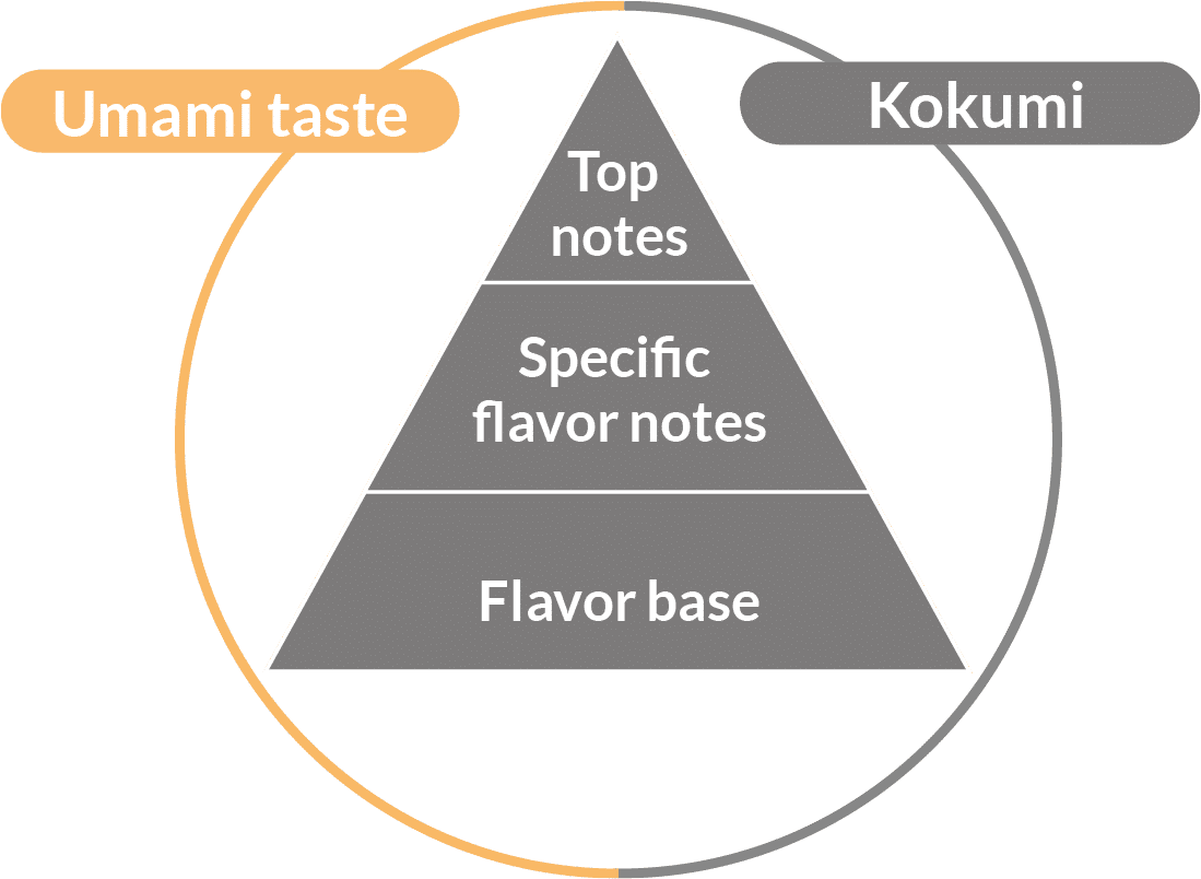 Springer ® Umami, The taste of pleasure - Biospringer