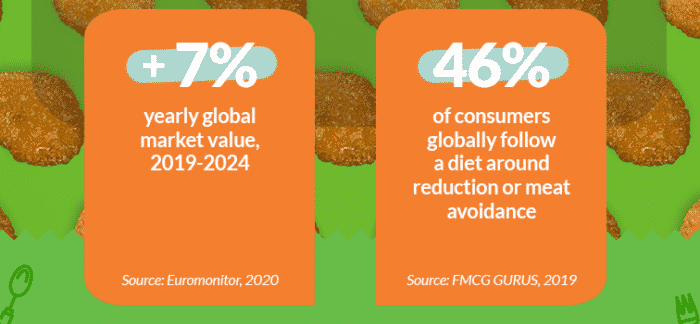 Discover the twist to flavorful meat analogues with natural ingredients