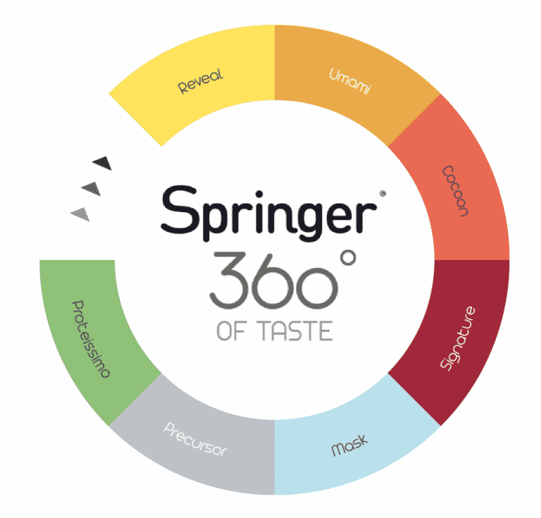 Meat analogues from yeast ingredients and extracts - Biospringer