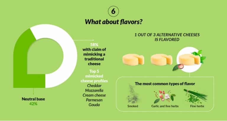 6 things you should know about cheese analogues