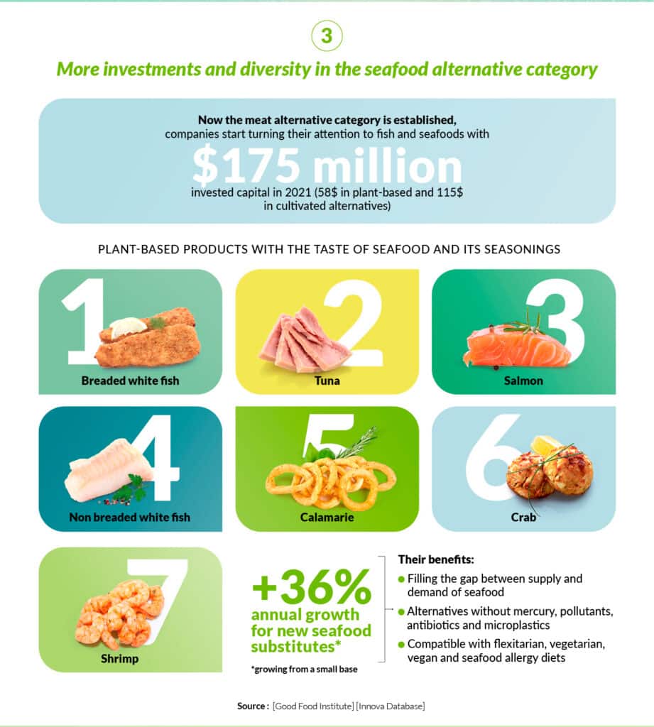 Learn how your plant-based fish can beat the stream • Biospringer