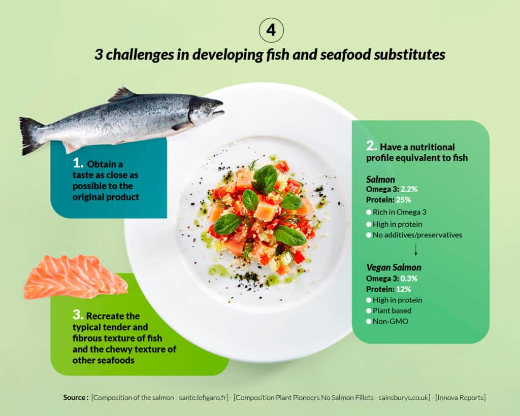 Learn how your plant-based fish can beat the stream • Biospringer